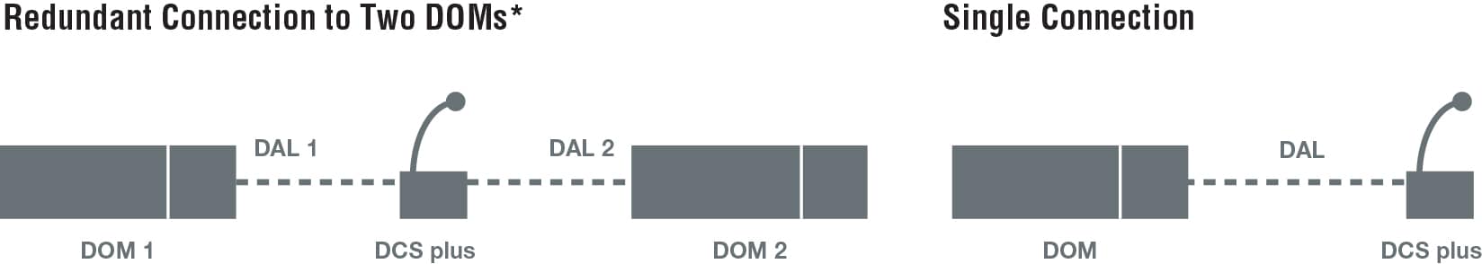 Digital Call Station DCS plus - Business | HLS Austria